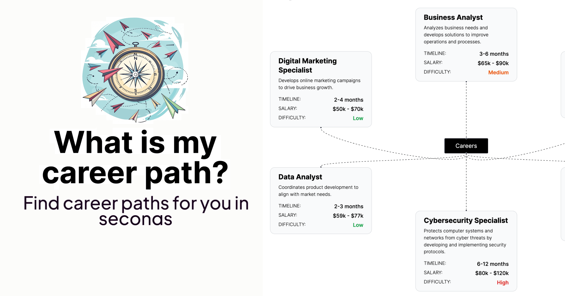 What Is My Career Path?